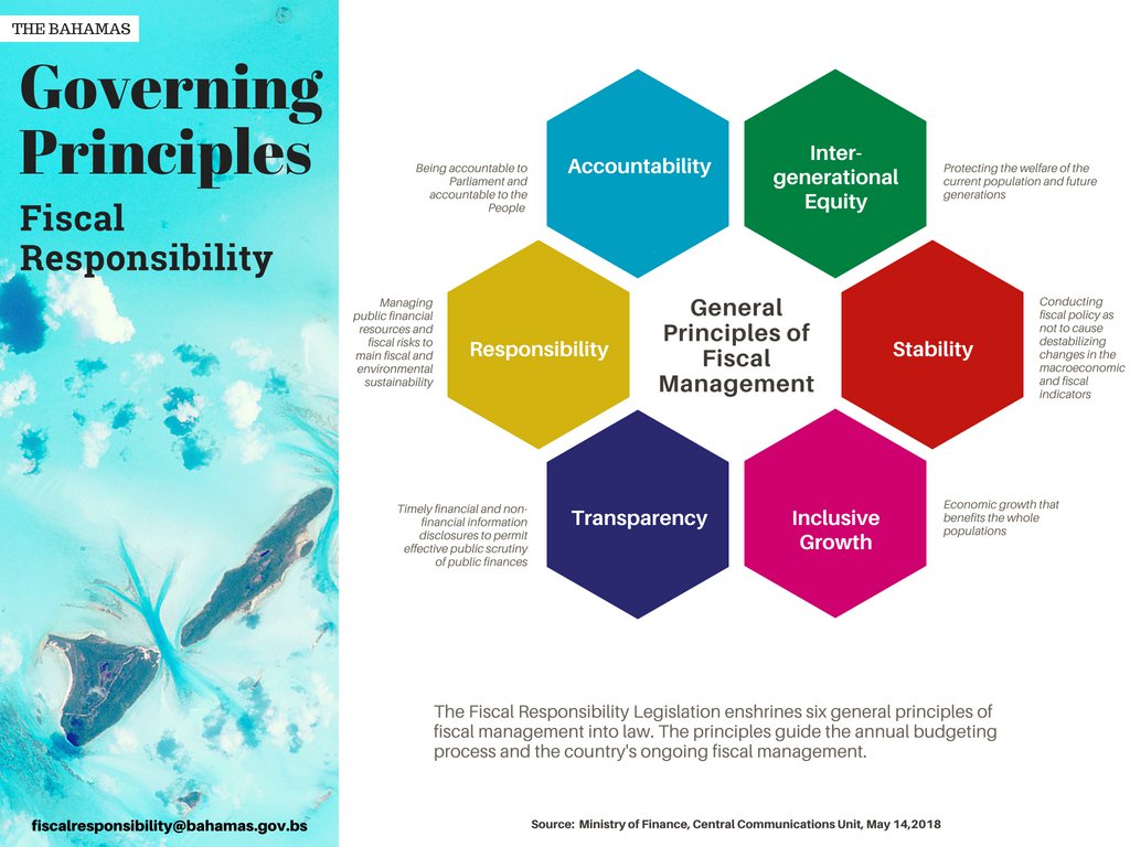 Fiscal Responsibility