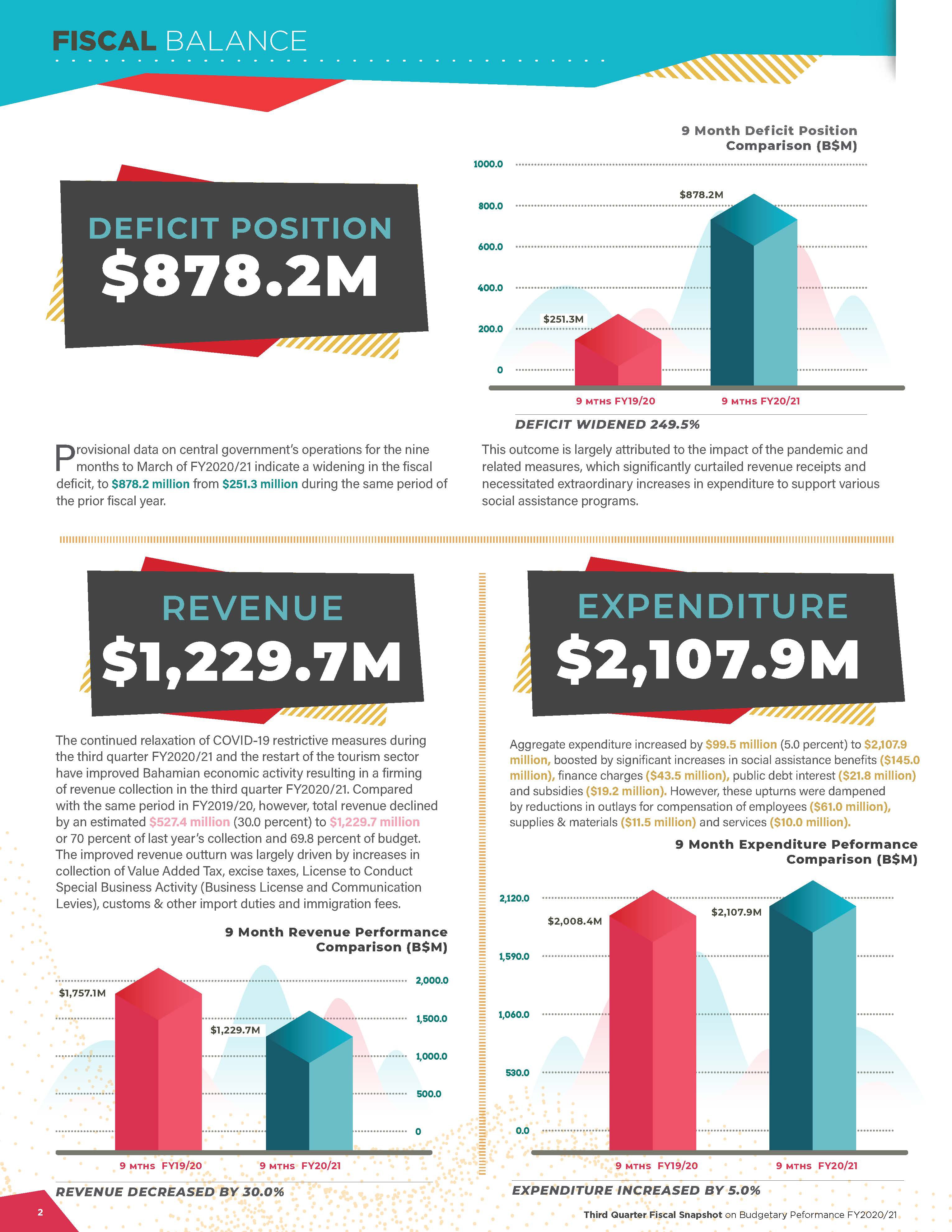 Quarterly Budget Performance Reports quarterly-budget-performance-reports