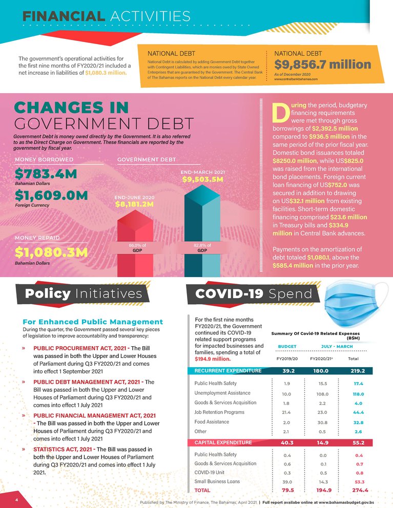 Quarterly Budget Performance Reports