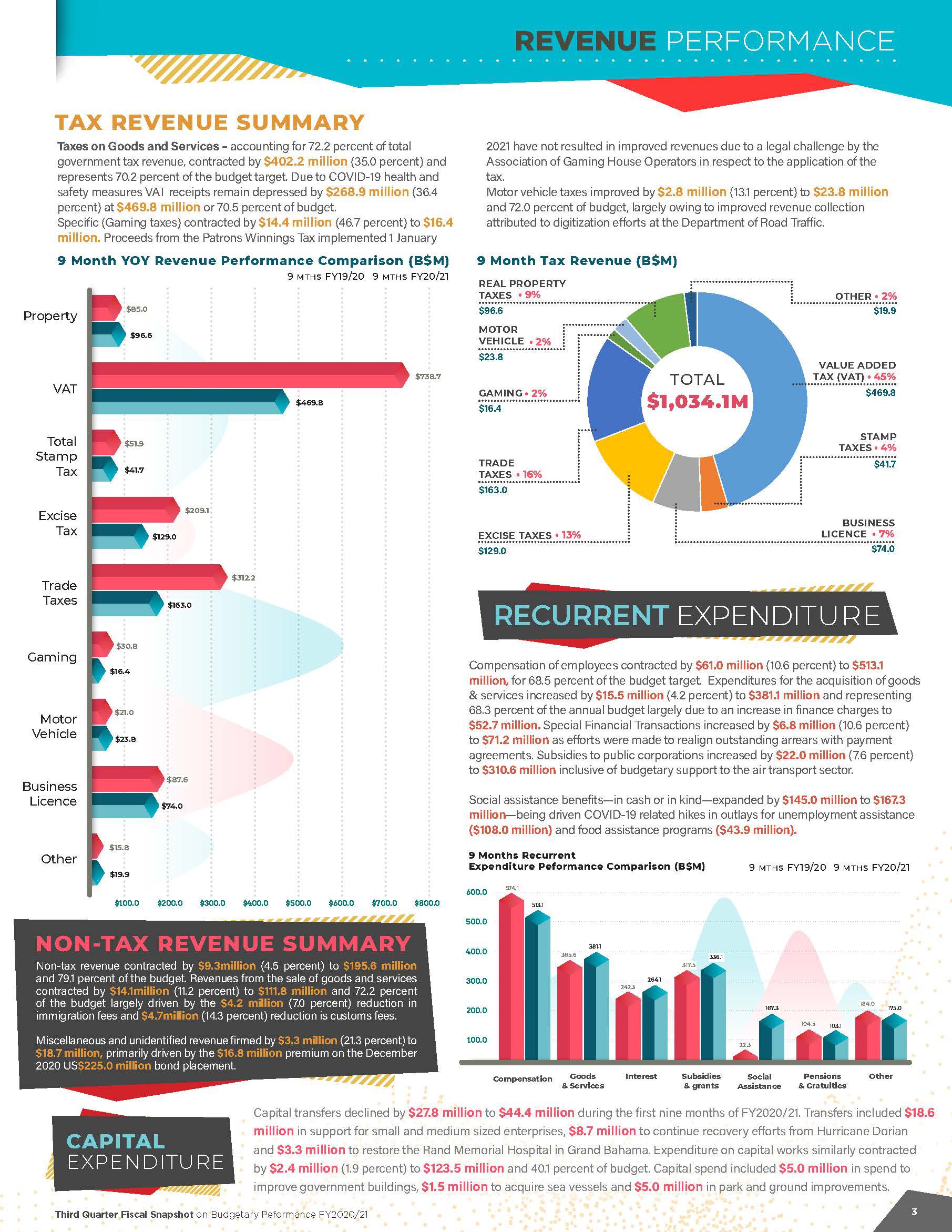 Quarterly Budget Performance Reports